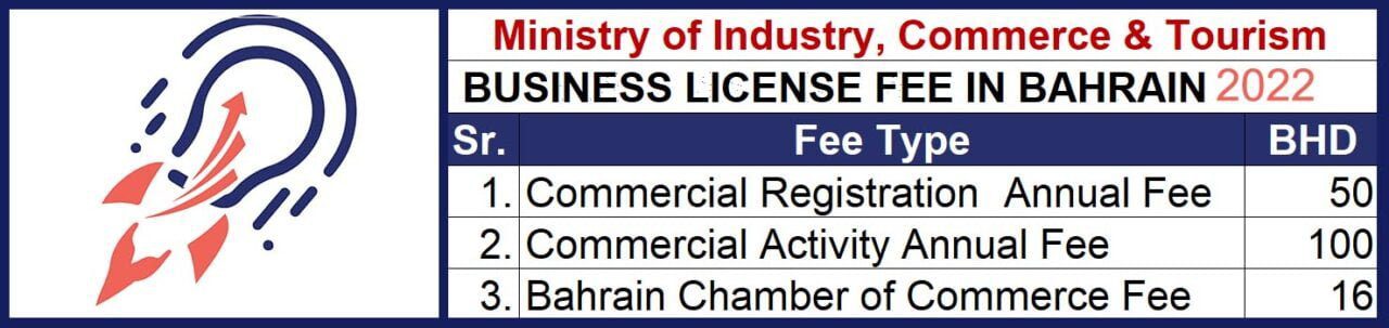 Business License Fee in Bahrain in 2025 – Affordable & Clear